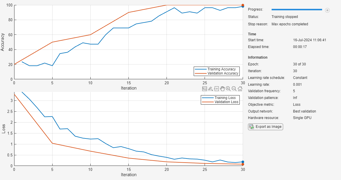 Retrain Neural Network to Classify New Images - MATLAB & Simulink
