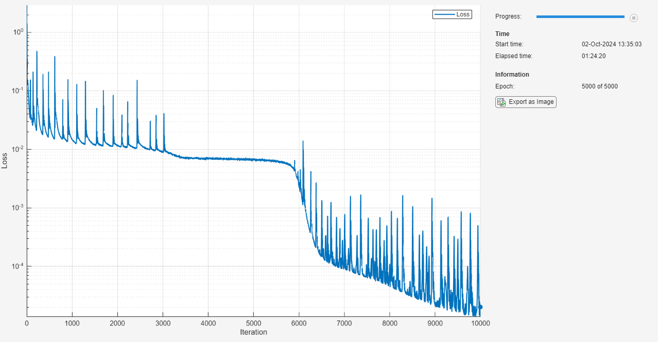 Solve Inverse Problem for PDE Using Physics-Informed Neural Network - MATLAB & Simulink