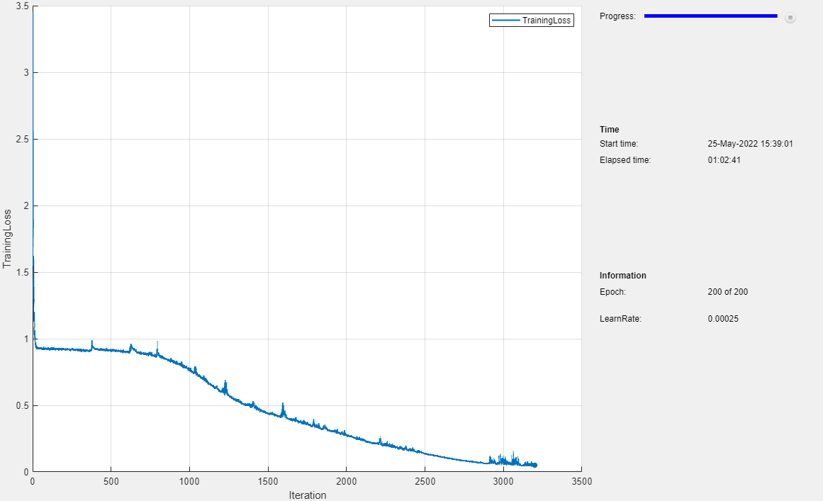 Train Latent Ode Network With Irregularly Sampled Time Series Data Matlab And Simulink
