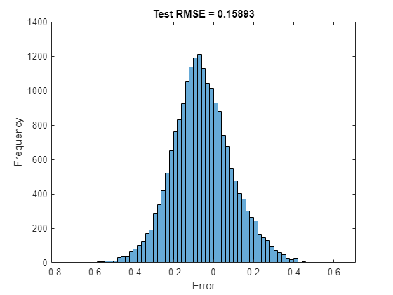 Train Latent Ode Network With Irregularly Sampled Time Series Data Matlab And Simulink