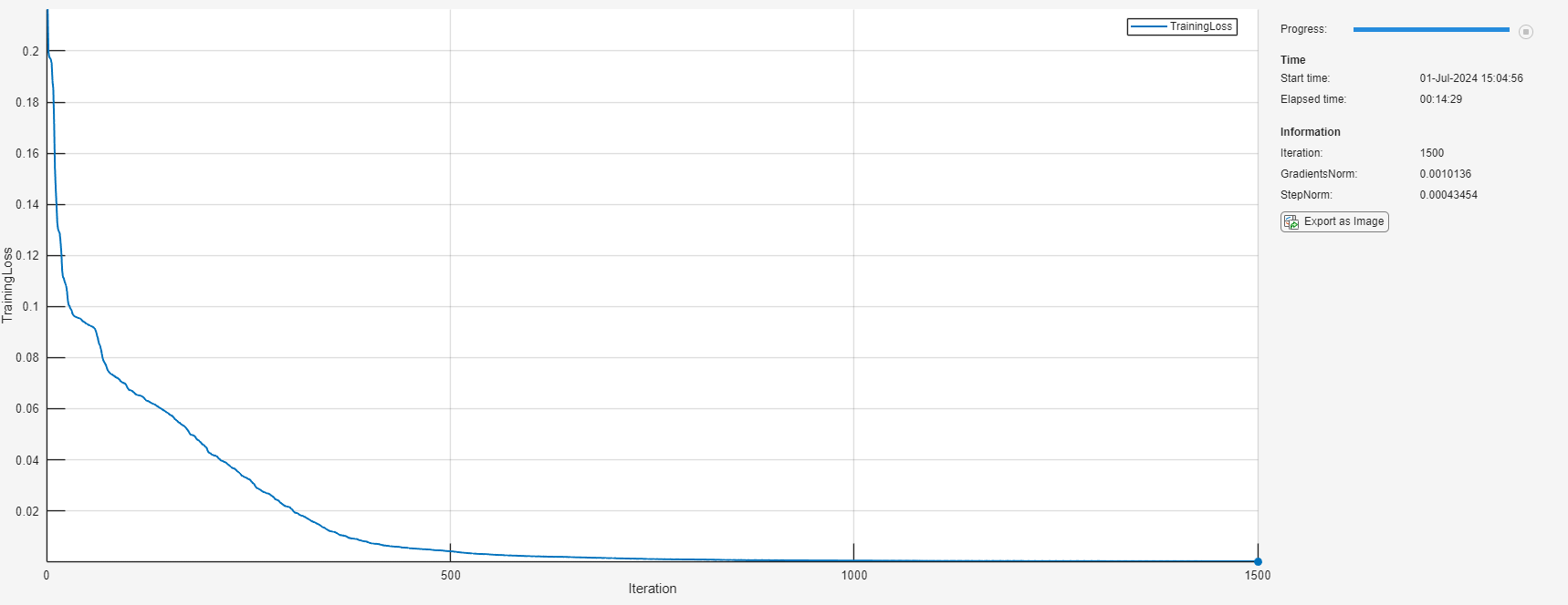 Solve PDE Using Physics-Informed Neural Network - MATLAB & Simulink