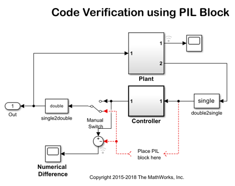 Code Verification and Validation with Processor-in-the-Loop (PIL) Simulation - MATLAB & Simulink ...