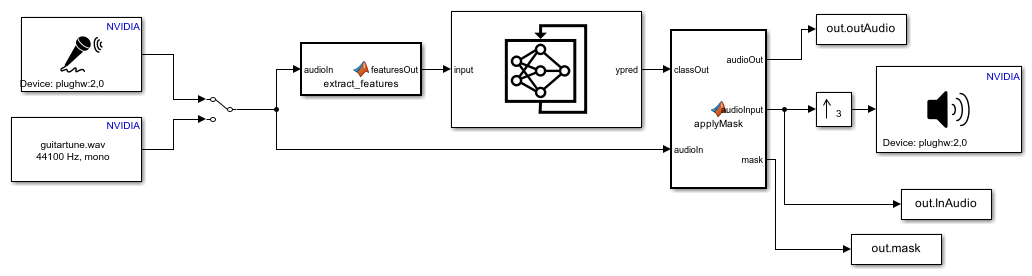 Keyword Spotting In Audio Using Mfcc And Lstm Networks On Nvidia Embedded Hardware From Simulink