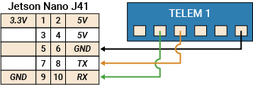 Send And Receive Mavlink Packets On Jetson Boards Matlab And Simulink