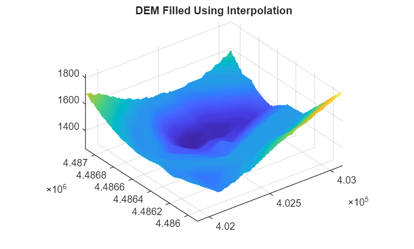Create Route Planner for Offroad Navigation Using Digital Elevation Data - MATLAB & Simulink