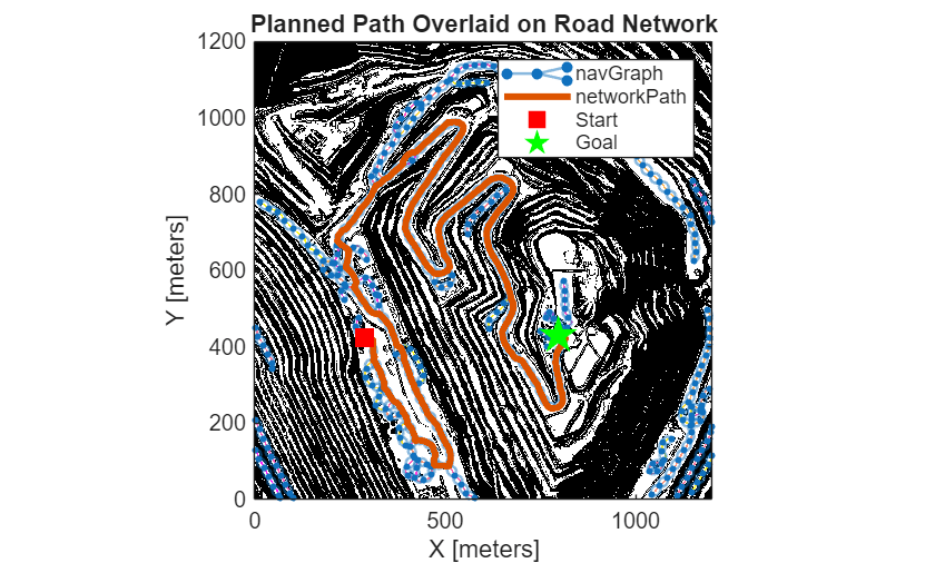 Create Route Planner for Offroad Navigation Using Digital Elevation Data - MATLAB & Simulink