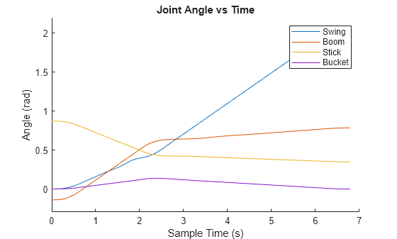 Plan Collision-Free Path for Excavator Arm in MATLAB With Lidar Data - MATLAB & Simulink