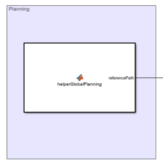 Ackermann MPPI Controller - Control motion planning of Ackermann vehicle model using Model ...