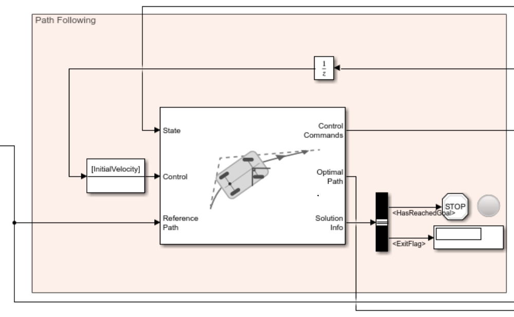 Ackermann MPPI Controller - Control motion planning of Ackermann vehicle model using Model ...