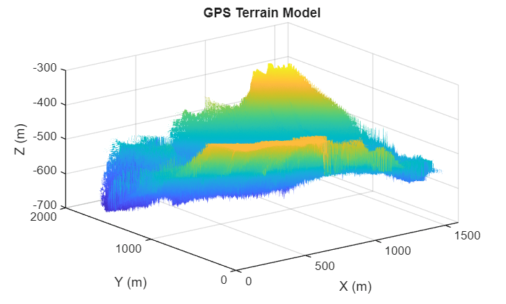 Survey Pit Mining Site with RTK GPS and Point Clouds