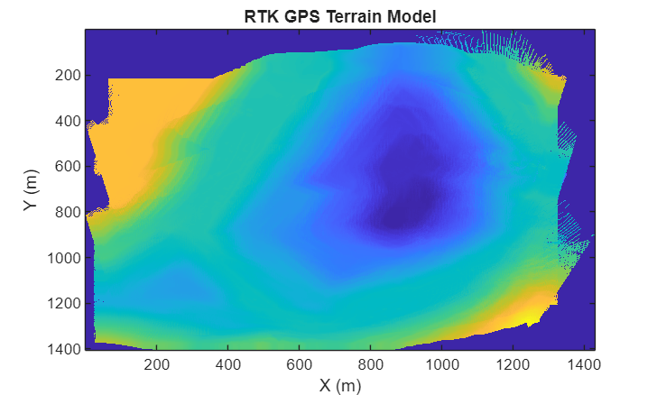 Survey Pit Mining Site with RTK GPS and Point Clouds