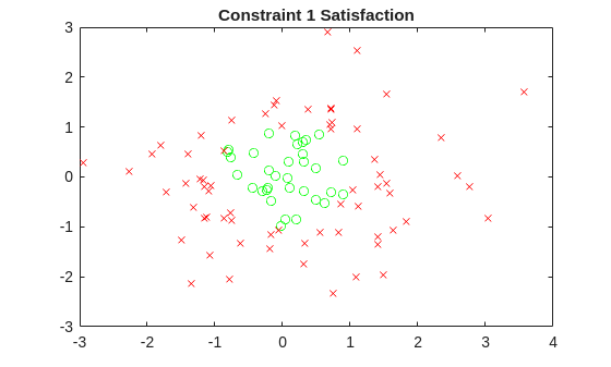 DetermineWhichConstraintsAreSatisfiedExample_01.png
