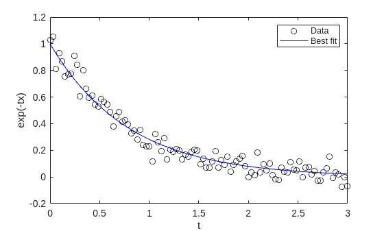 FitASimpleExponentialExample_01.png