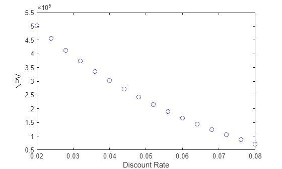 Optimize Green Hydrogen Production System Matlab And Simulink