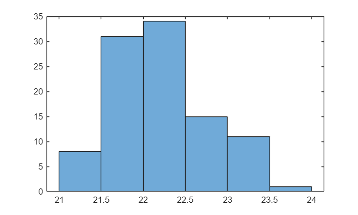close - Close pollable data queue - MATLAB