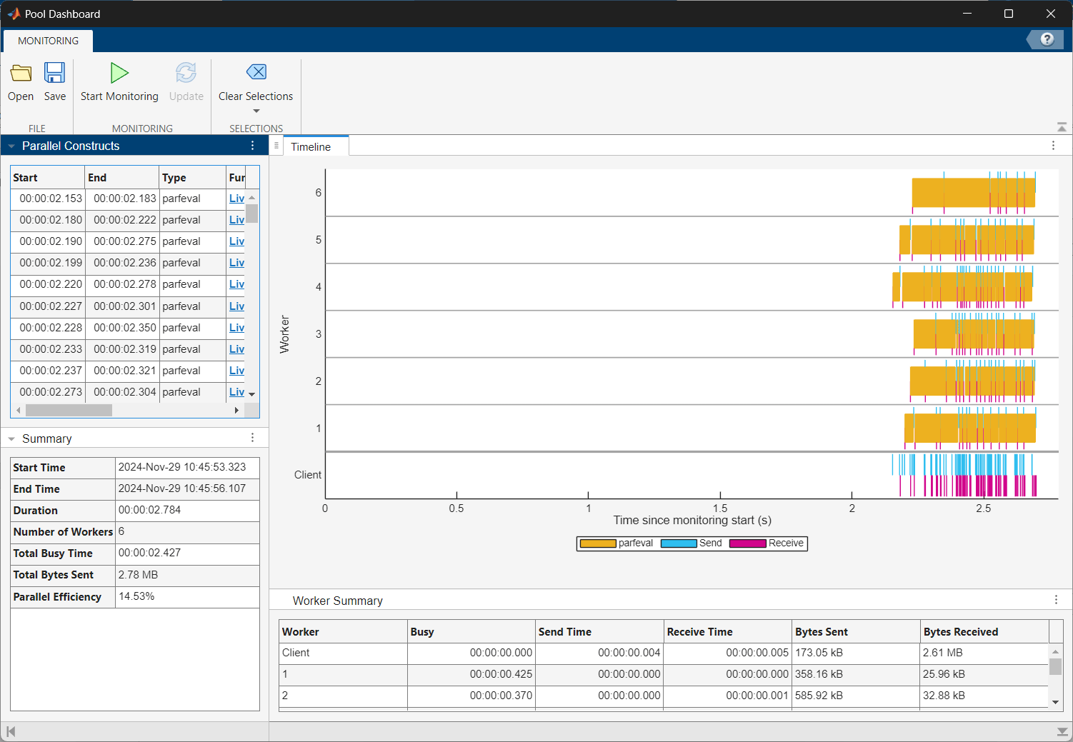 results - Retrieve results from parallel pool activity monitor - MATLAB