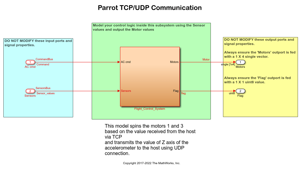 Communicating with a Parrot Minidrone Using TCP/IP and UDP - MATLAB & Simulink Example