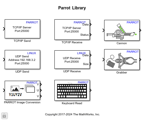 Getting Started with Cannon Block for Parrot Minidrone - MATLAB & Simulink Example