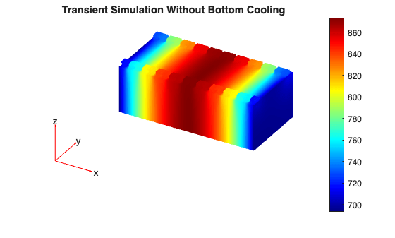 BatteryModuleCoolingAnalysisAndReducedOrderThermalModelExample_04.png
