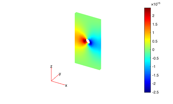 DCConductionAsCurrentDensityForMagnetostaticModelExample_02.png