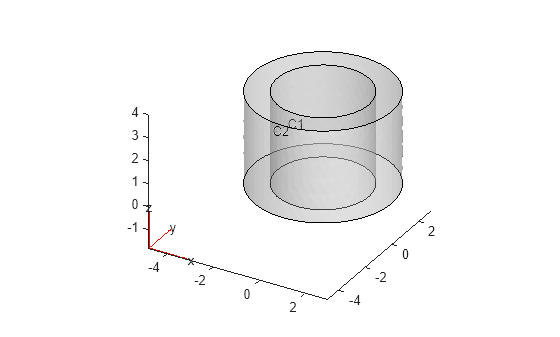 fegeometry - Geometry object for finite element analysis - MATLAB