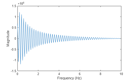 dst - (Not recommended) Discrete sine transform - MATLAB
