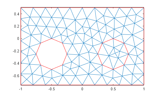 (Not recommended) Indices of edges of mesh elements belonging to the ...