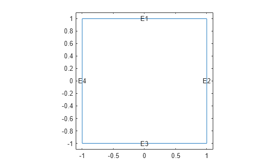 poisolv - (Not recommended) Fast solver for Poisson's equation on ...