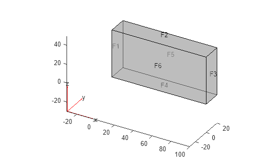 findStructuralBC - (To be removed) Find structural boundary conditions and boundary loads ...