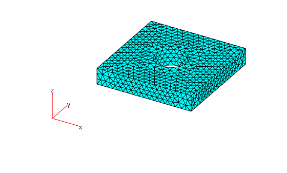 Geometry from alphaShape - MATLAB & Simulink