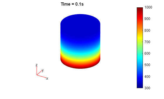 filterByIndex - Access transient results for specified time steps - MATLAB