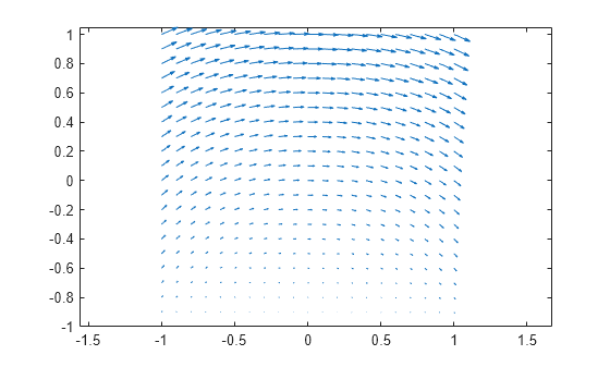 interpolateDisplacement - Interpolate displacement at arbitrary spatial locations - MATLAB