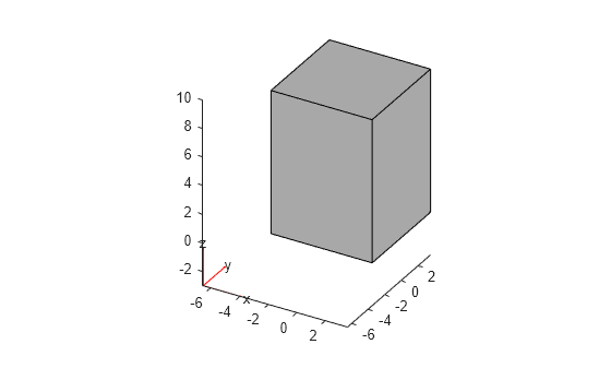 intersect - Boolean intersection between 3-D geometries - MATLAB