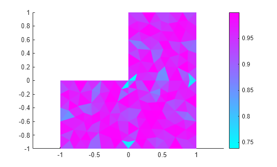 jigglemesh - (Not recommended) Jiggle internal points of triangular ...