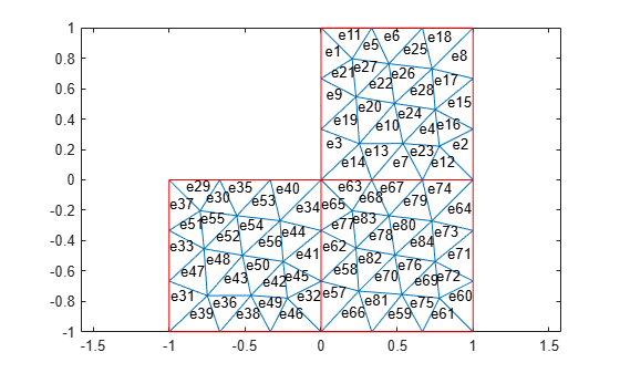 pdemesh - Plot PDE mesh - MATLAB