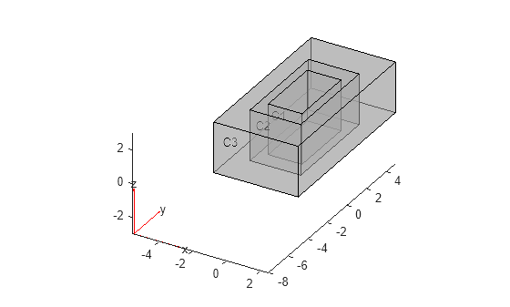 multicuboid - Create geometry formed by several cubic cells - MATLAB
