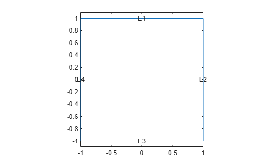 parabolic - (Not recommended) Solve parabolic PDE problem - MATLAB