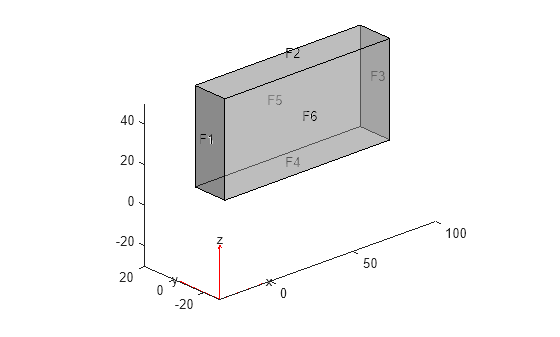 Parabolic Not Recommended Solve Parabolic Pde Problem Matlab