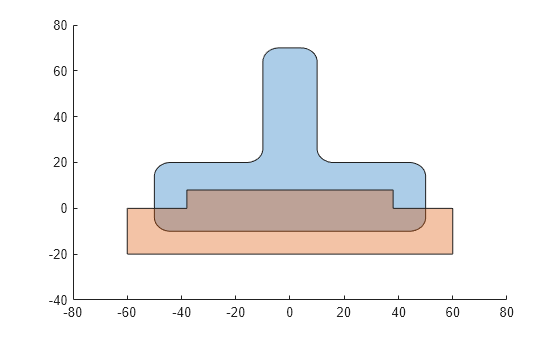 Pillow Block Bearing Geometry - MATLAB & Simulink