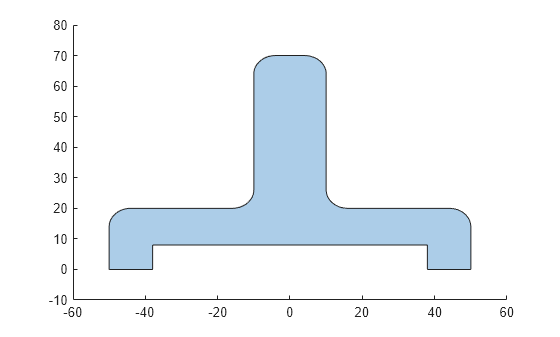 Pillow Block Bearing Geometry - MATLAB & Simulink