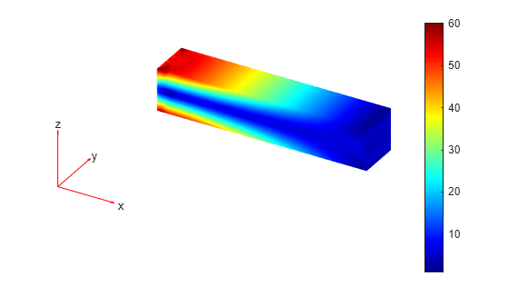 pdeplot3D - Plot solution or surface mesh for 3-D problem - MATLAB
