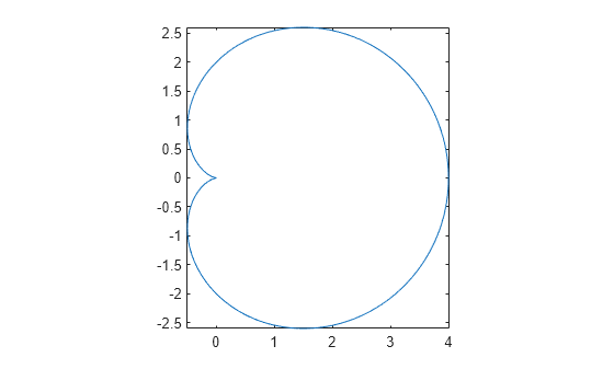 Create 2-D geometry from decomposed geometry matrix - MATLAB ...