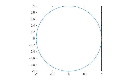 Create 2-D geometry from decomposed geometry matrix - MATLAB ...