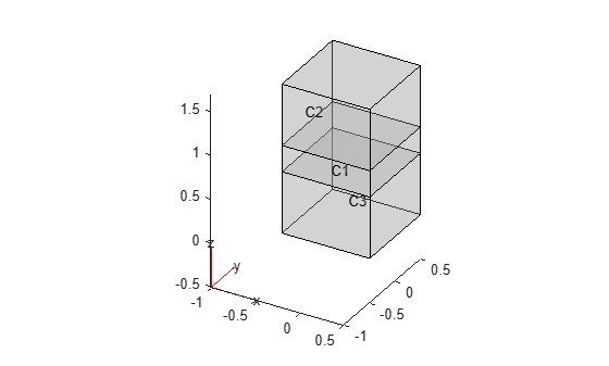 union - Boolean union of 3-D geometries - MATLAB