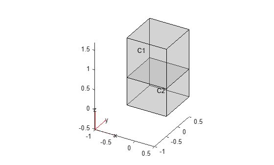 union - Boolean union of 3-D geometries - MATLAB