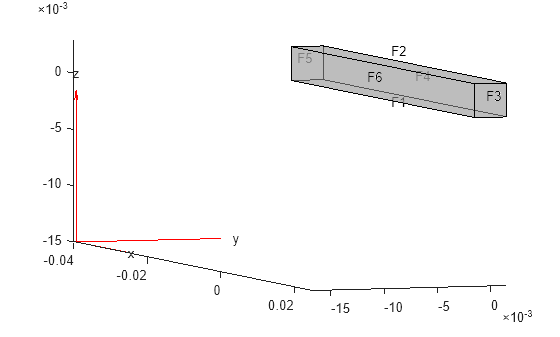 Reduced Order Models For Faster Structural And Thermal Analysis Matlab And Simulink