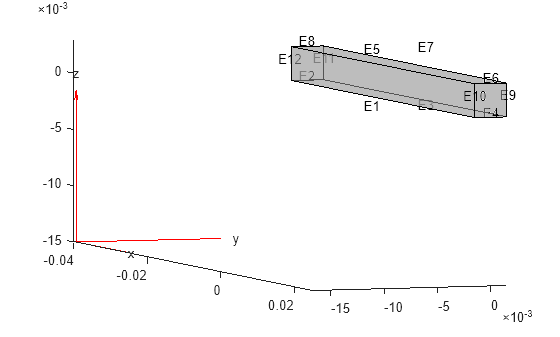 Reduced Order Models For Faster Structural And Thermal Analysis Matlab And Simulink