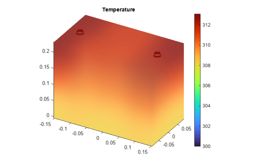 Reduced Order Model For Thermal Behavior Of Battery Matlab And Simulink