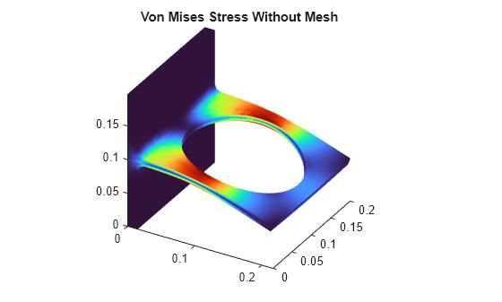 Solution Plots With Pdeviz Matlab And Simulink