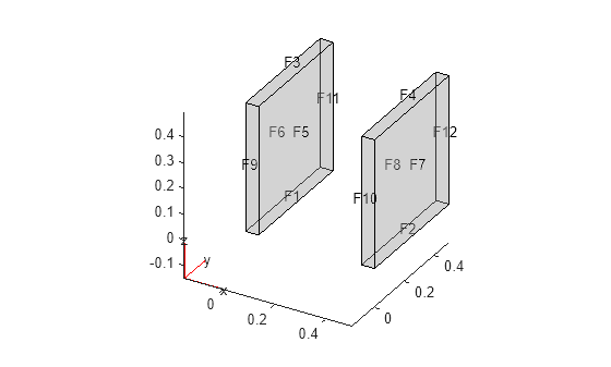 setupRadiation - Specify radiation parameters for surface-to-surface heat transfer - MATLAB